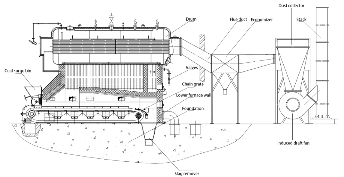 Coal fired boiler - Taishan Group